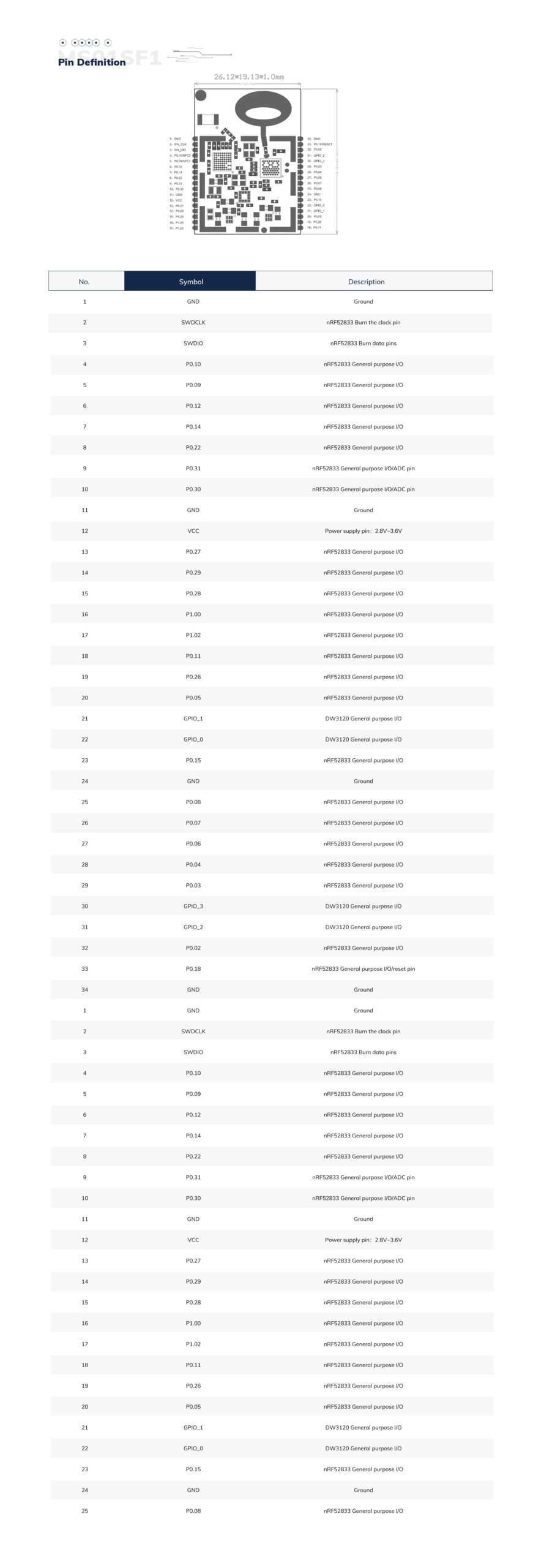 nRF52833 & DW3120-MS01SF1 - MinewSemi Store