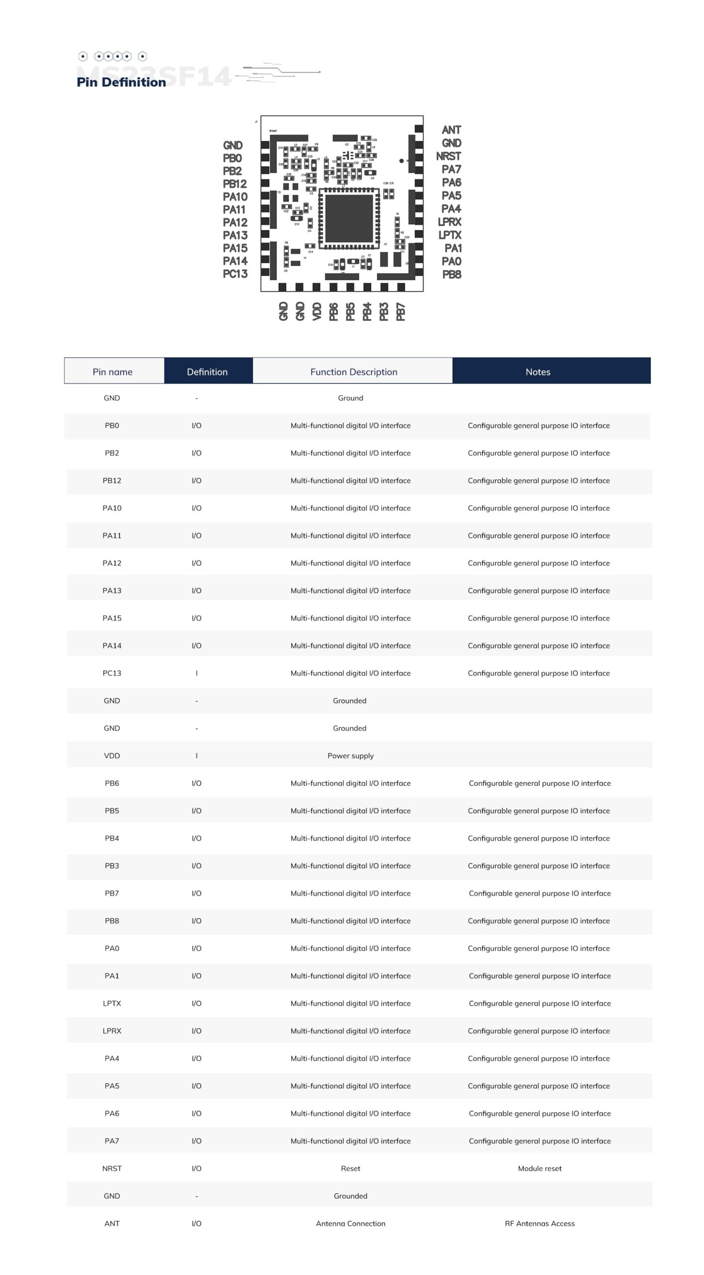 STM32WLE5CCU6-MS23SF14 - MinewSemi Store