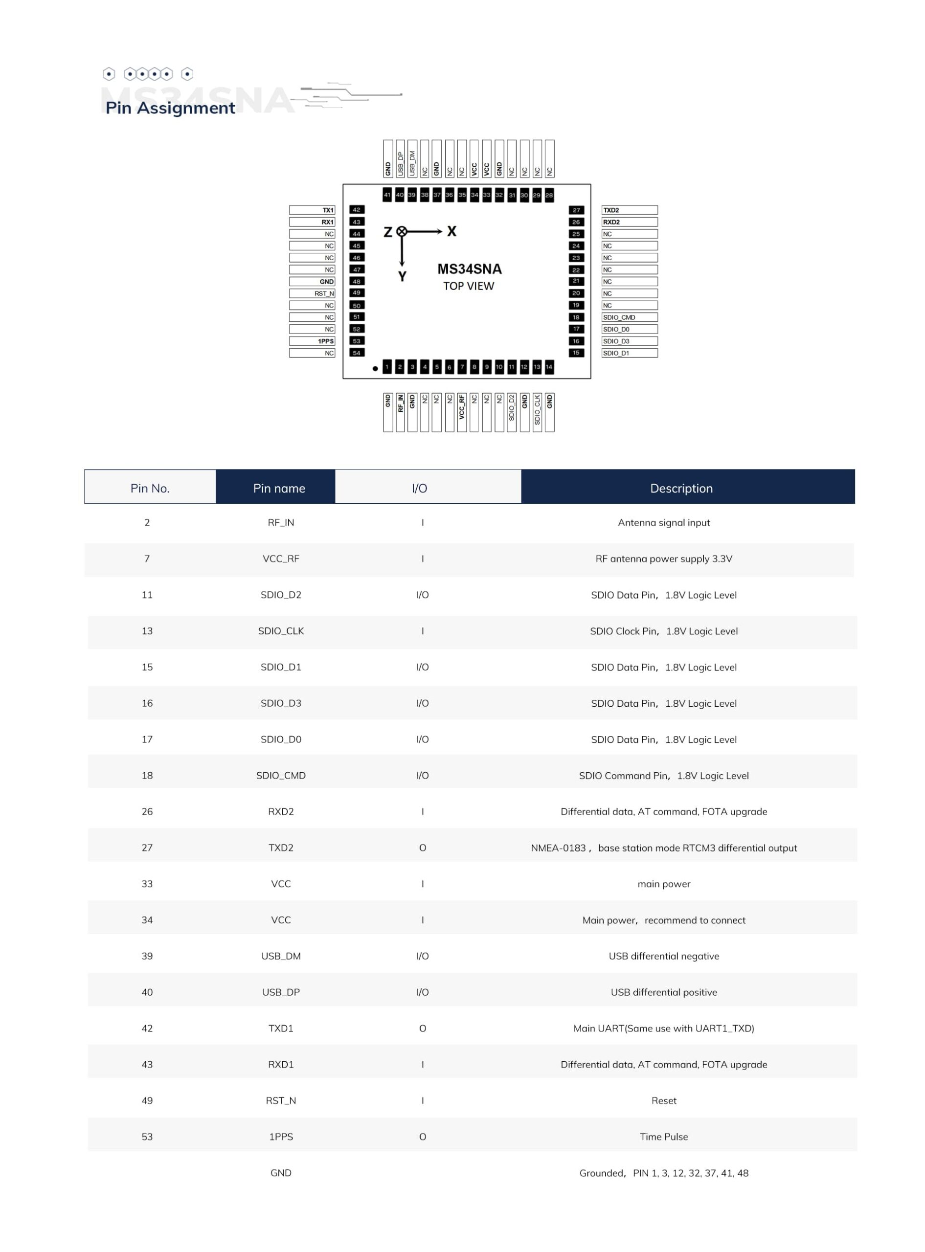 MS34SNA-4YY - MinewSemi Store