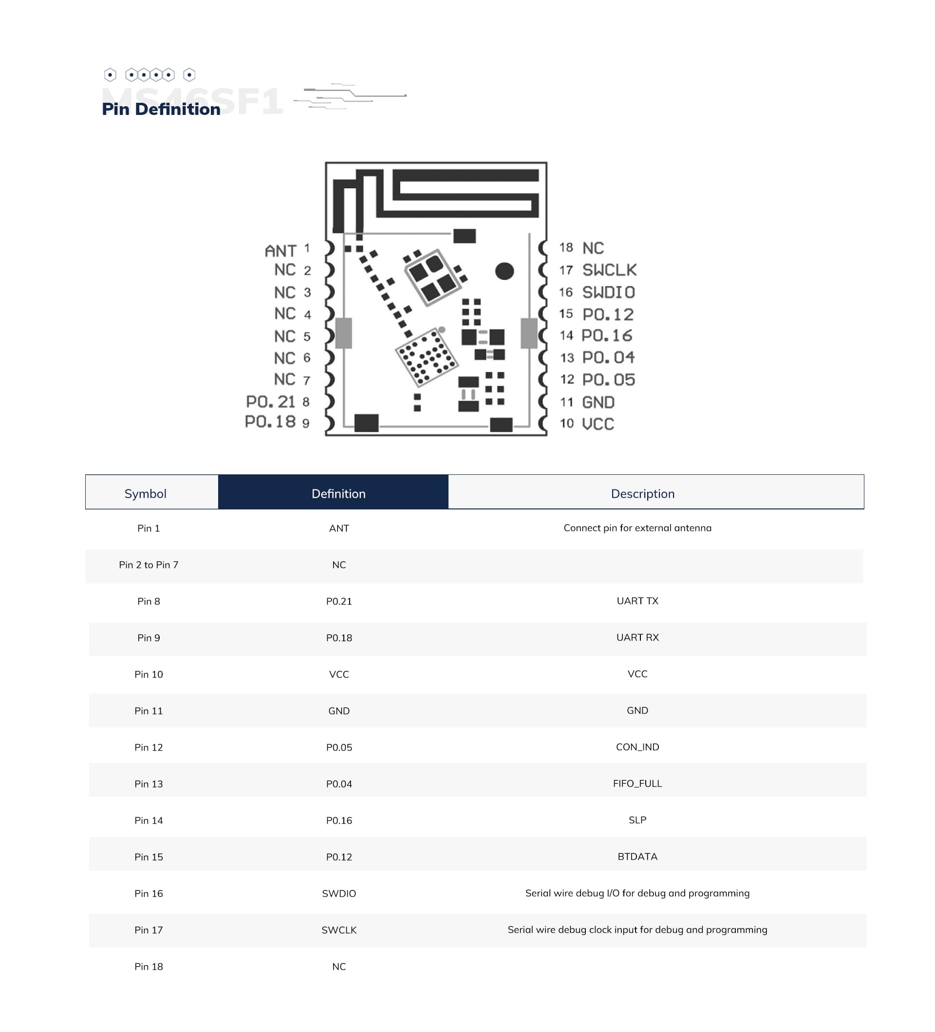 nRF52805-MS46SF11 - MinewSemi Store