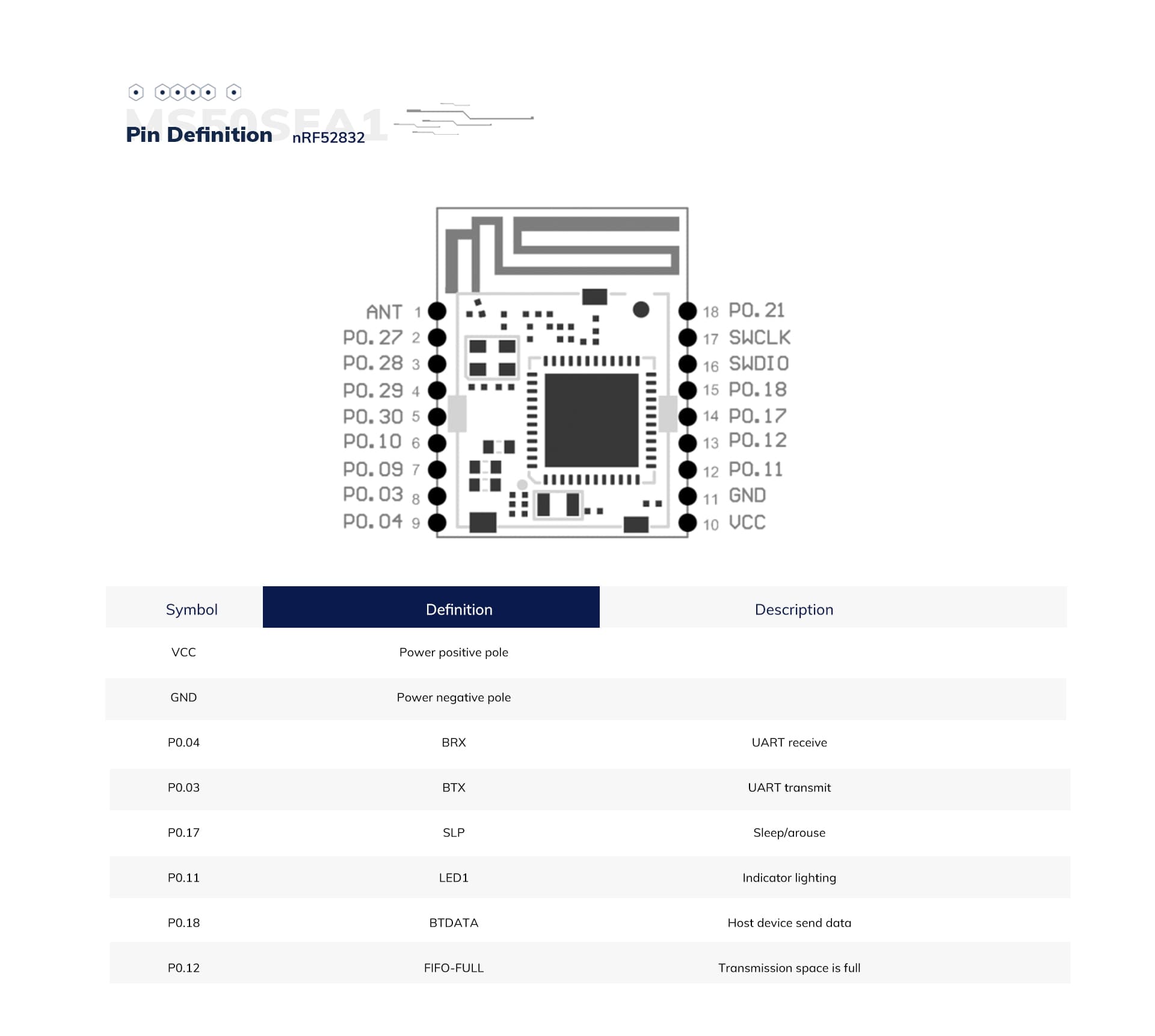 nRF52832-MS50SFA1 - MinewSemi Store