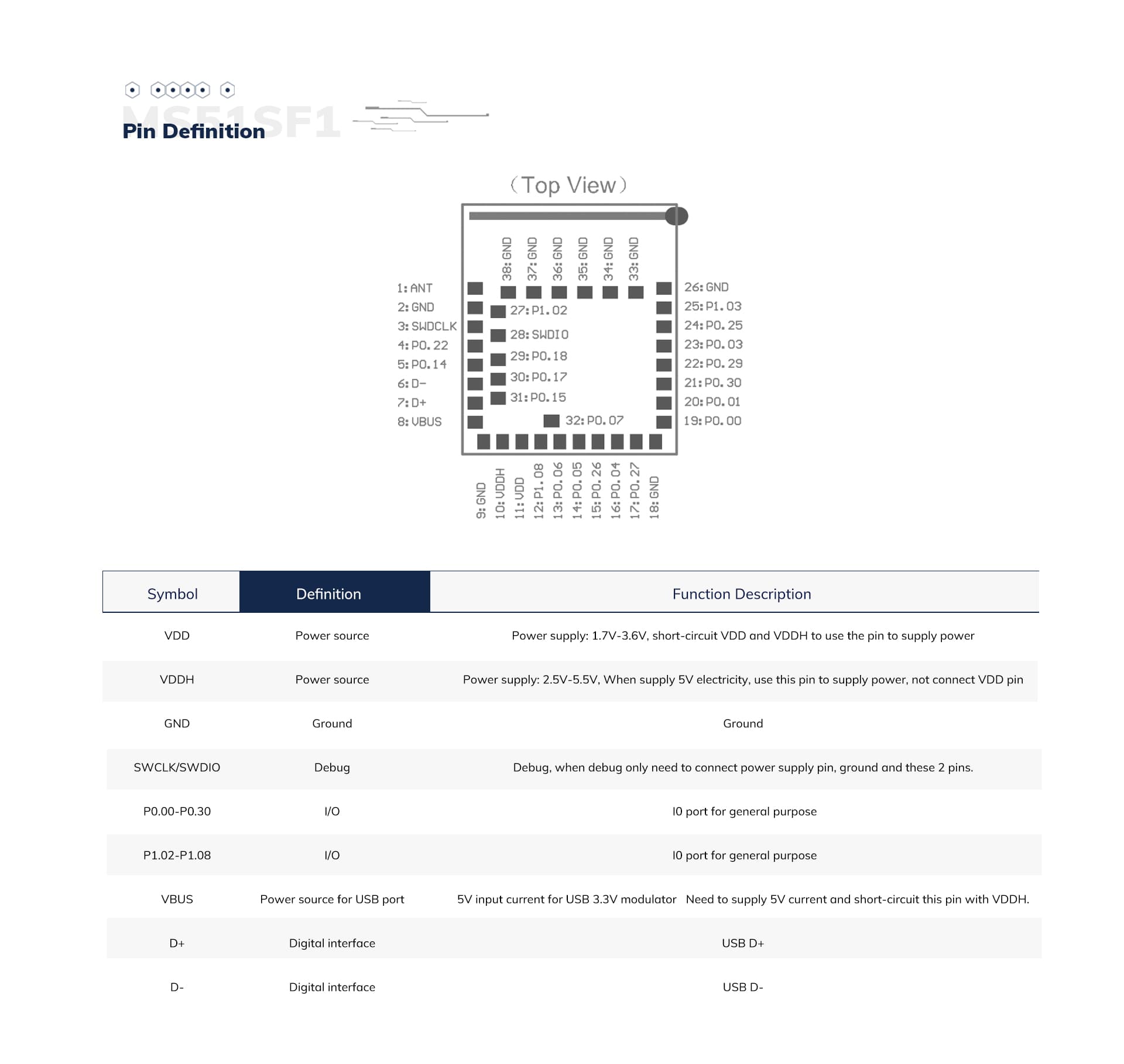 nRF52833-MS51SF1 - MinewSemi Store