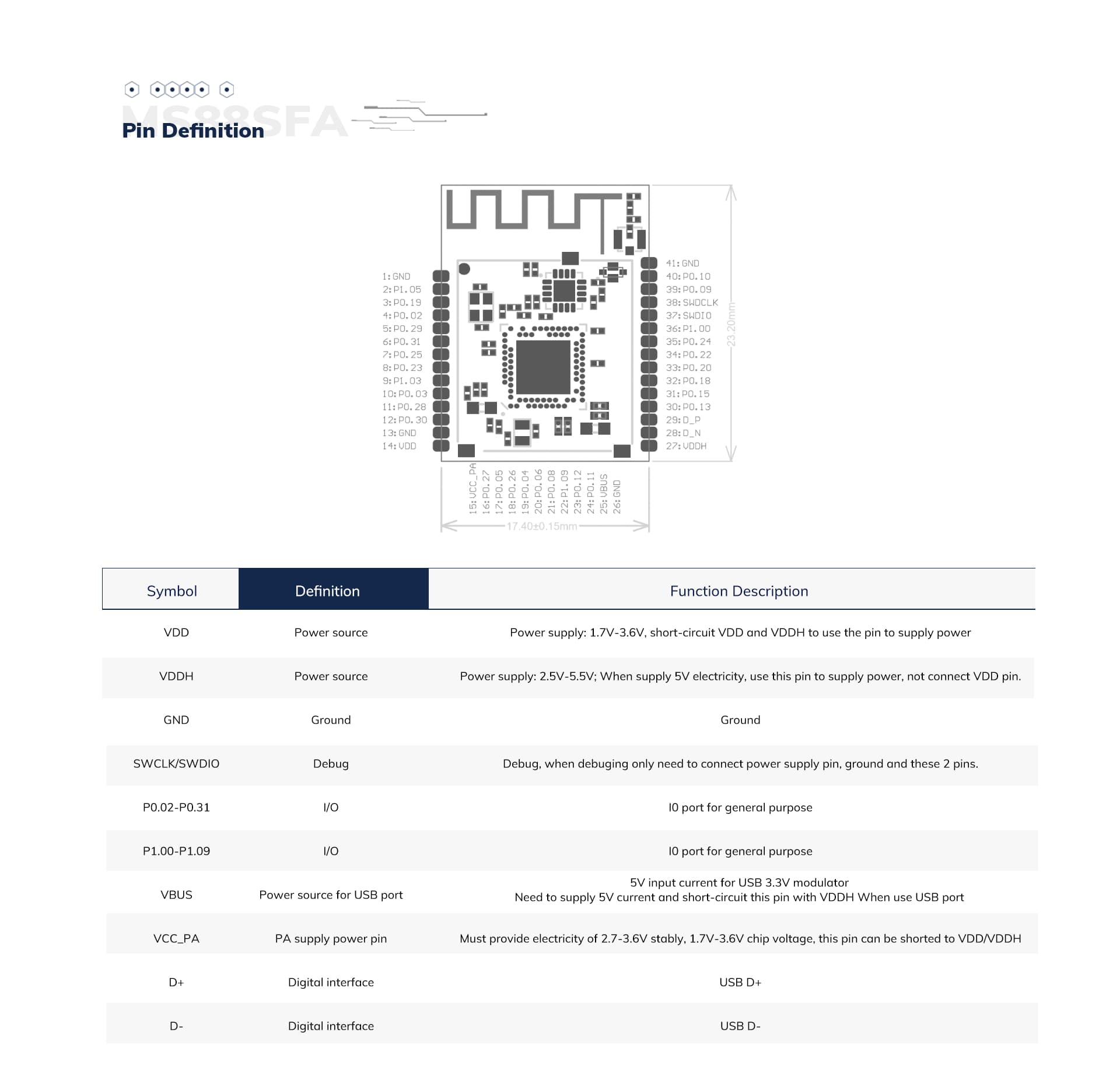 nRF52833-MS88SFA8 - MinewSemi Store