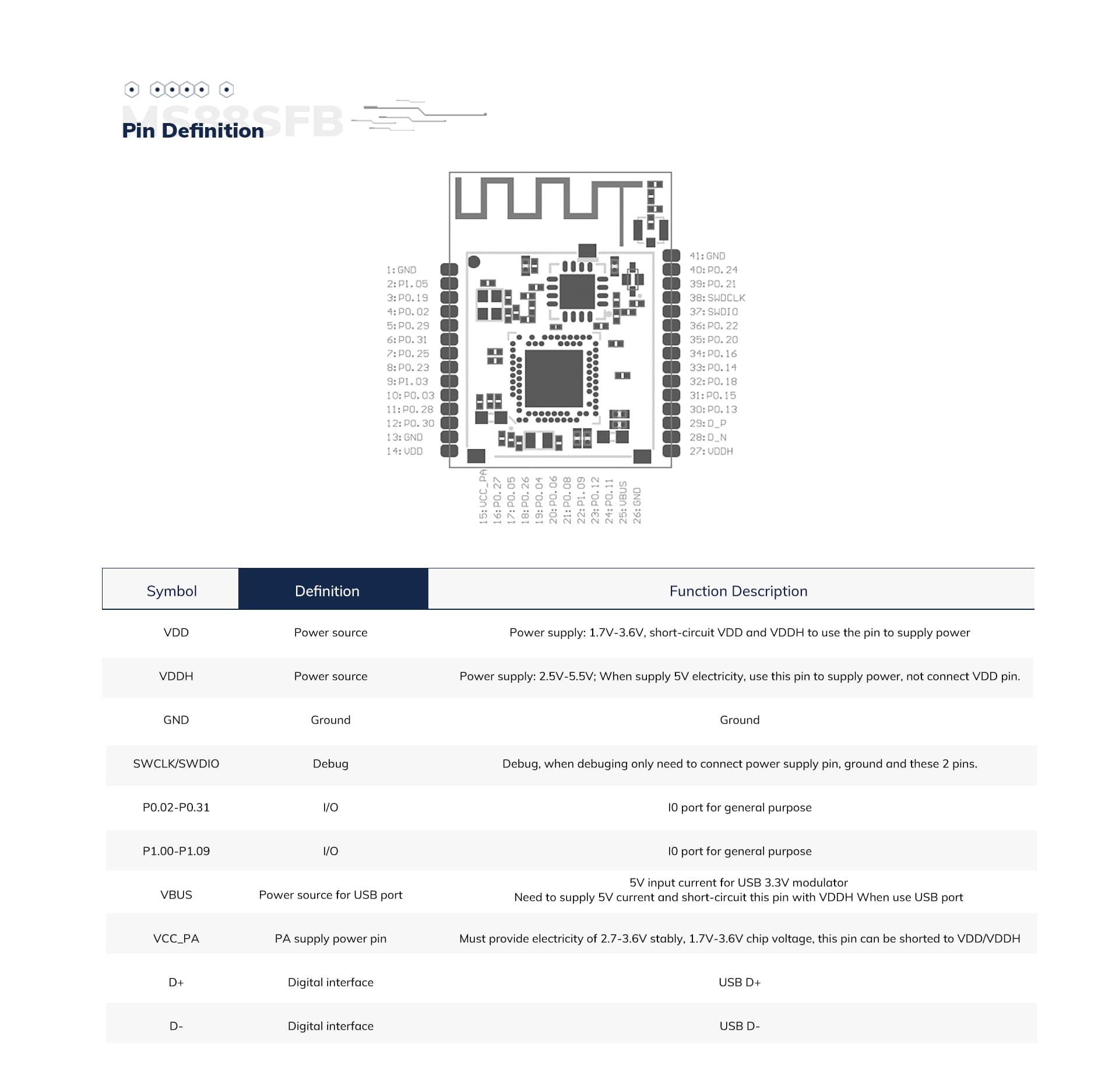 nRF52833-MS88SFB - MinewSemi Store