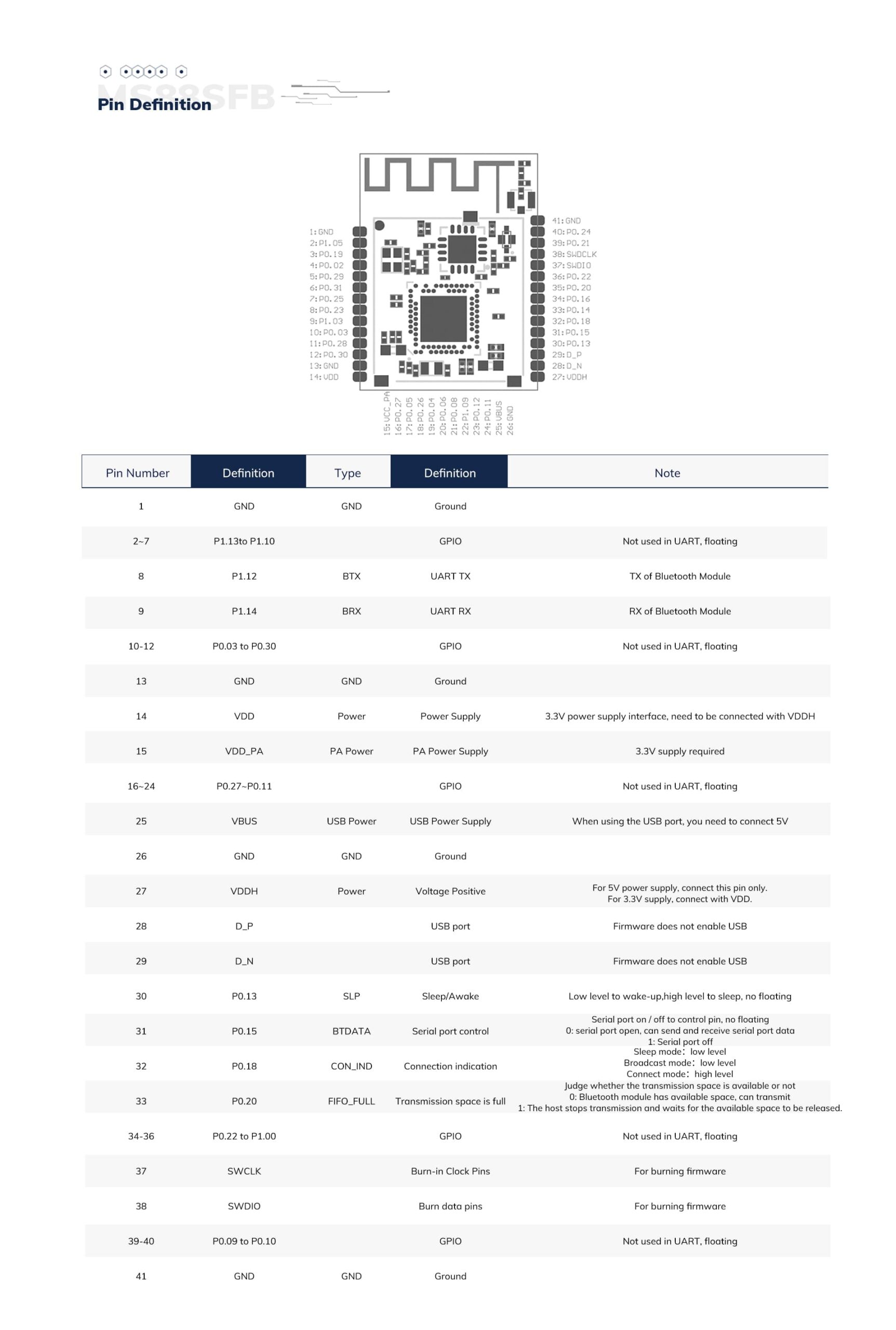 nRF52840-MS88SFB - MinewSemi Store