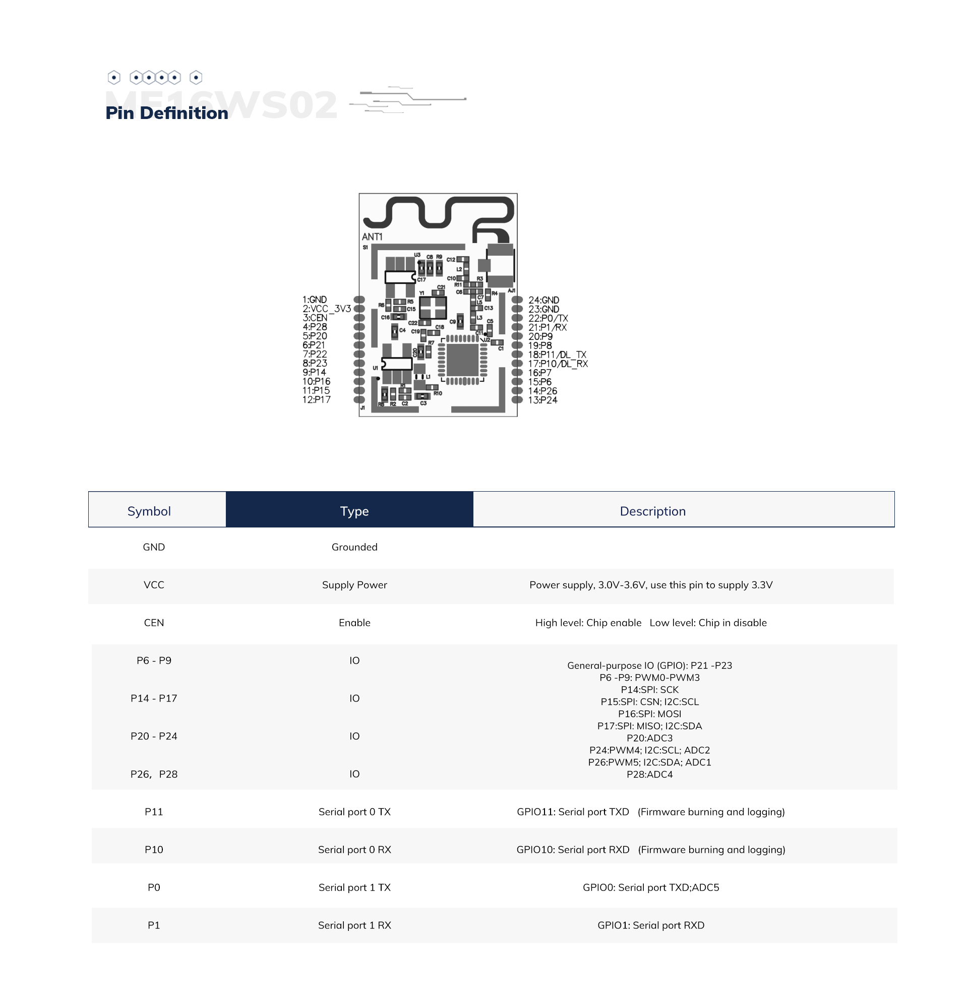BK7238-ME16WS02 - MinewSemi Store